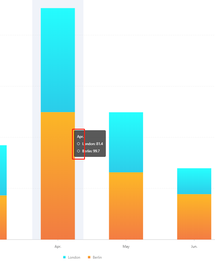 Tooltip Marker Cant Set To Gradient Color · Issue 525 · Antvisg2 · Github