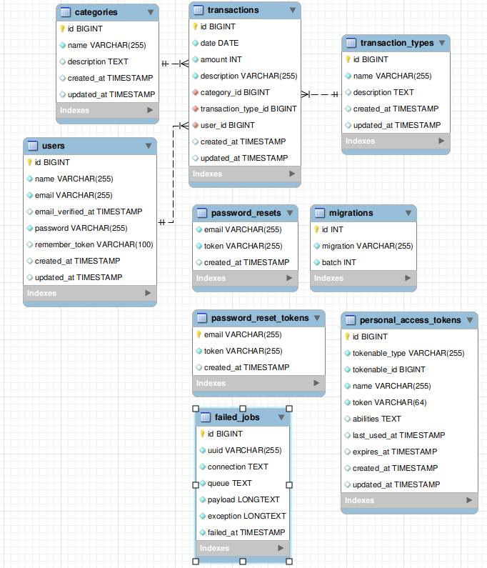 GitHub - JaimeGDH/income-expense-tracker: Administrador simple de ...