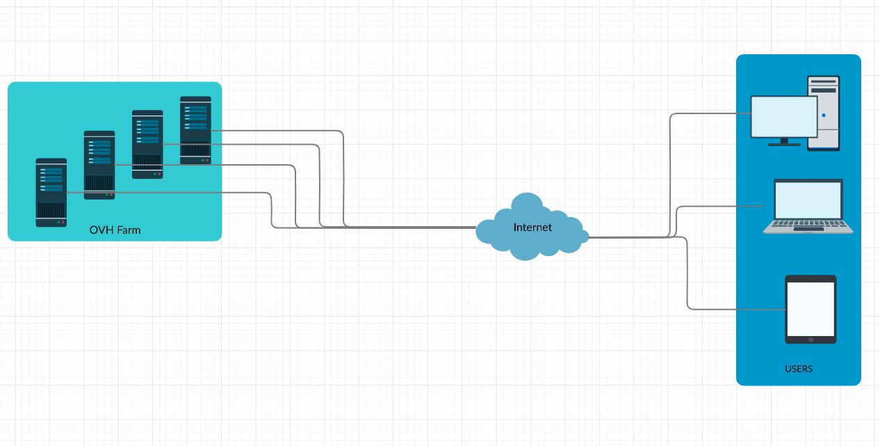 web publishing environment production for threefold [development_web] · Issue #392 ...