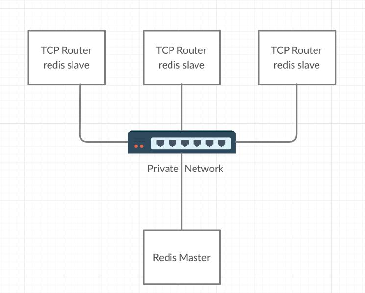 web publishing environment production for threefold [development_web] · Issue #392 ...
