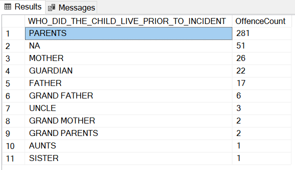GitHub - UkokoD/Exploratory-Data-Analysis-Using-SQL