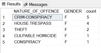 GitHub - UkokoD/Exploratory-Data-Analysis-Using-SQL