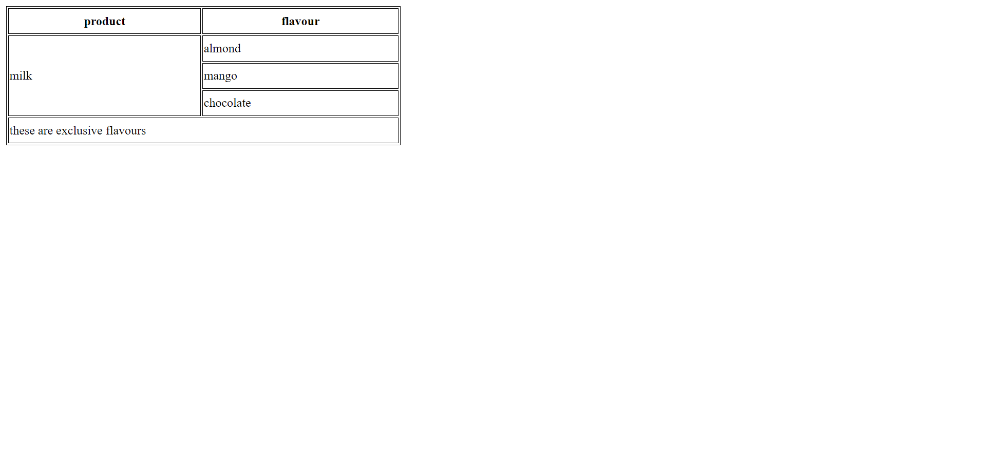 GitHub - Zaid2021info/HtmlTable