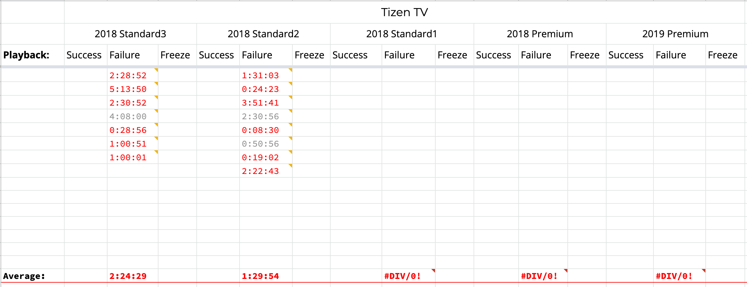 Memory leaks in Tizen OS · Issue #2059 · shaka-project/shaka-player · GitHub