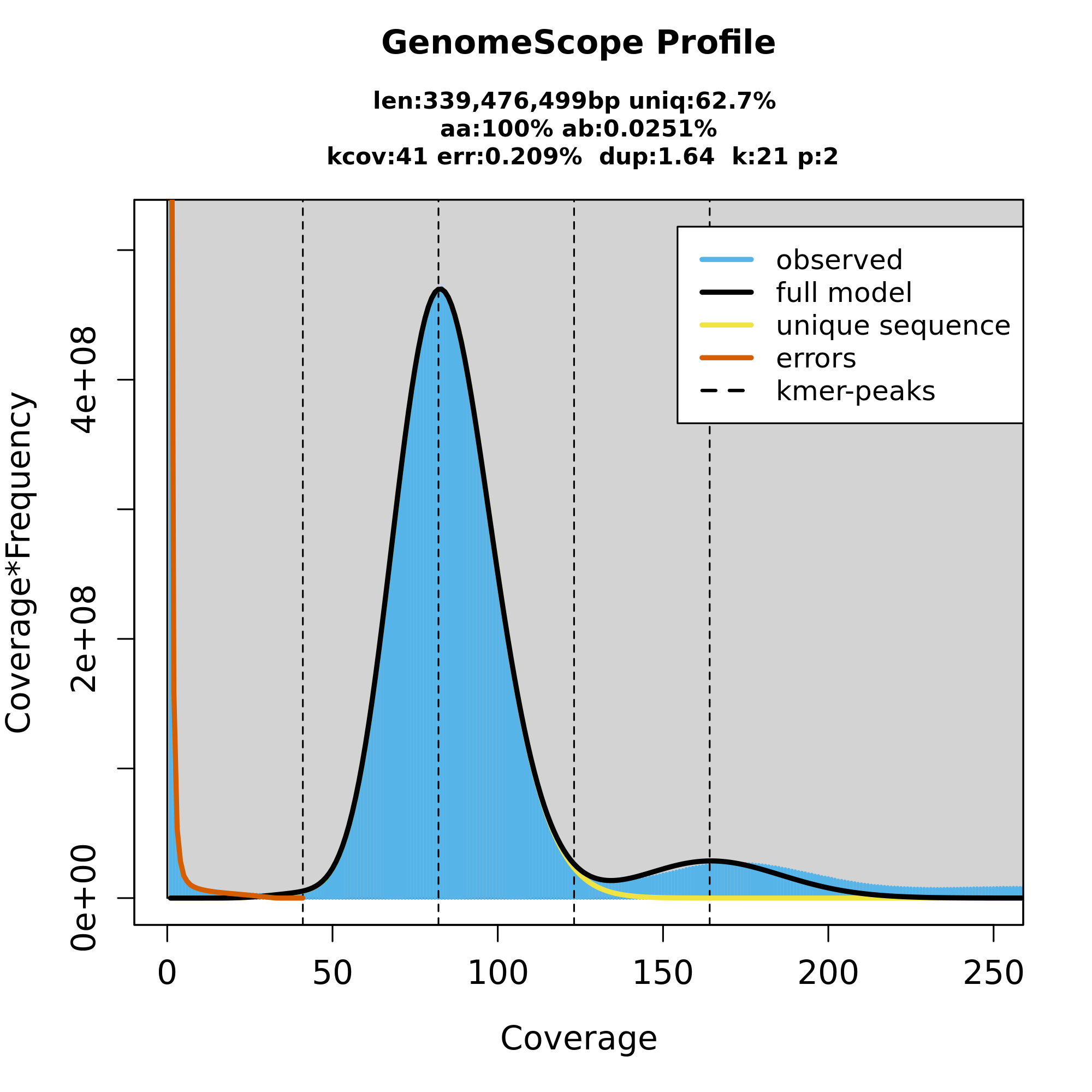 Smudgeplot and genomescope · Issue #114 · KamilSJaron/smudgeplot · GitHub