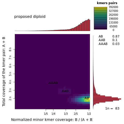 Smudgeplot and genomescope · Issue #114 · KamilSJaron/smudgeplot · GitHub