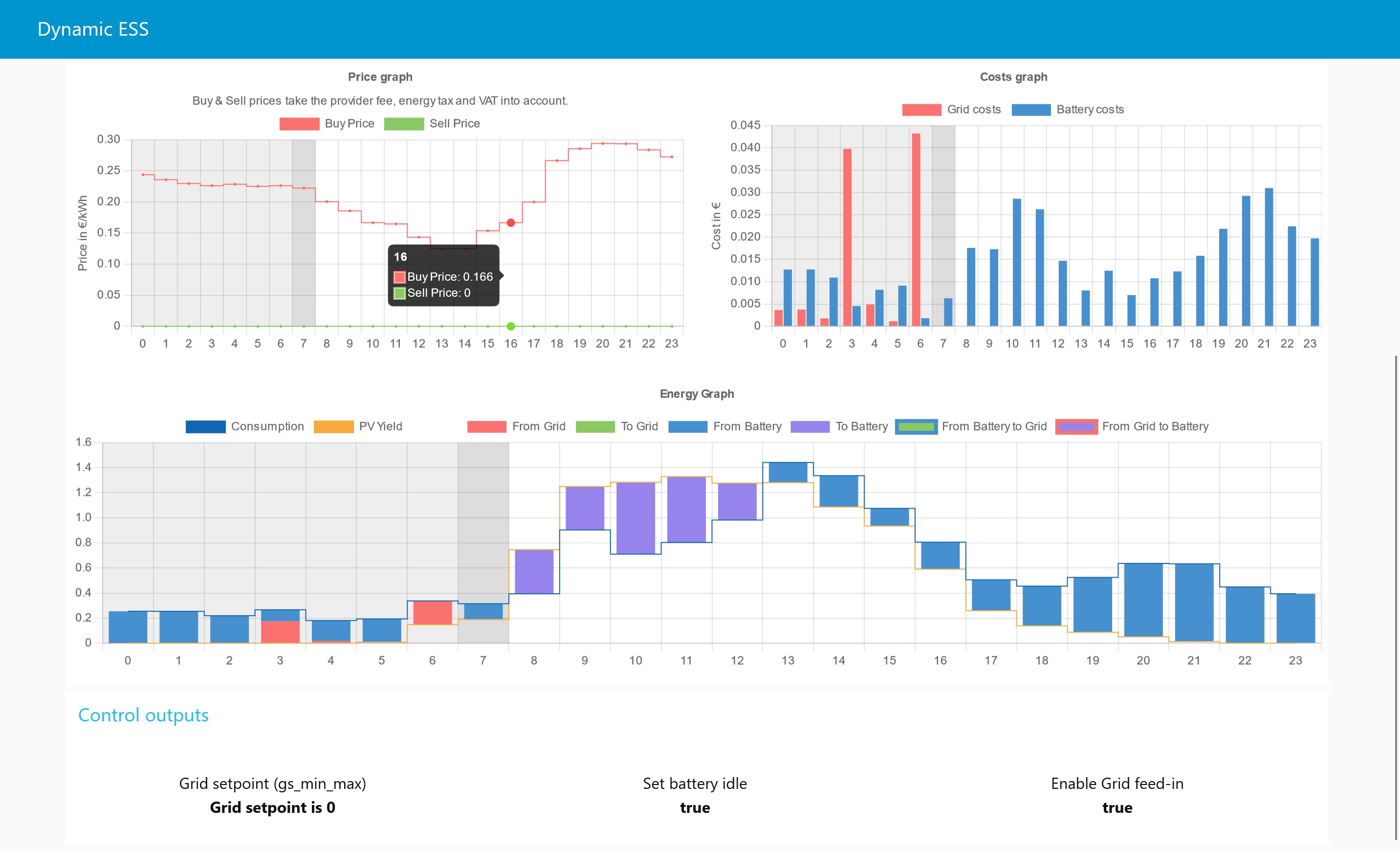 Unwanted Inverter Settings Changes in Solar Prediction Algorithm · Issue #8 · victronenergy ...