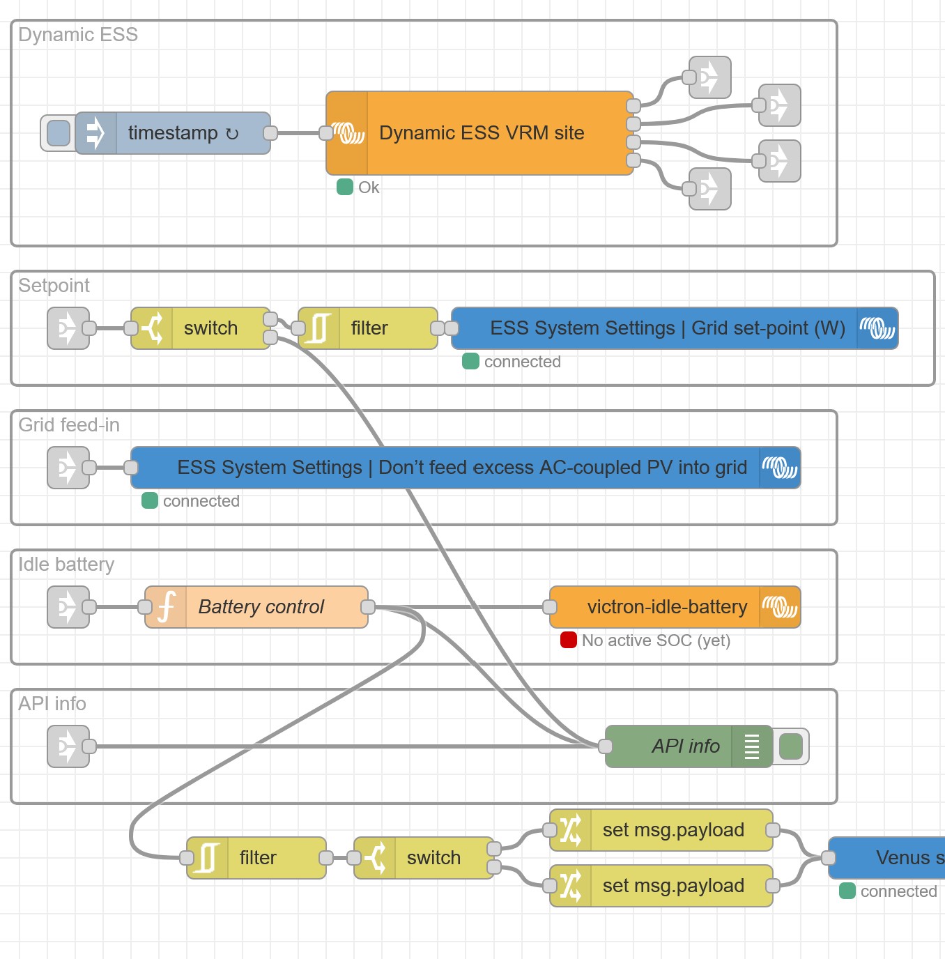 Unwanted Inverter Settings Changes in Solar Prediction Algorithm · Issue #8 · victronenergy ...
