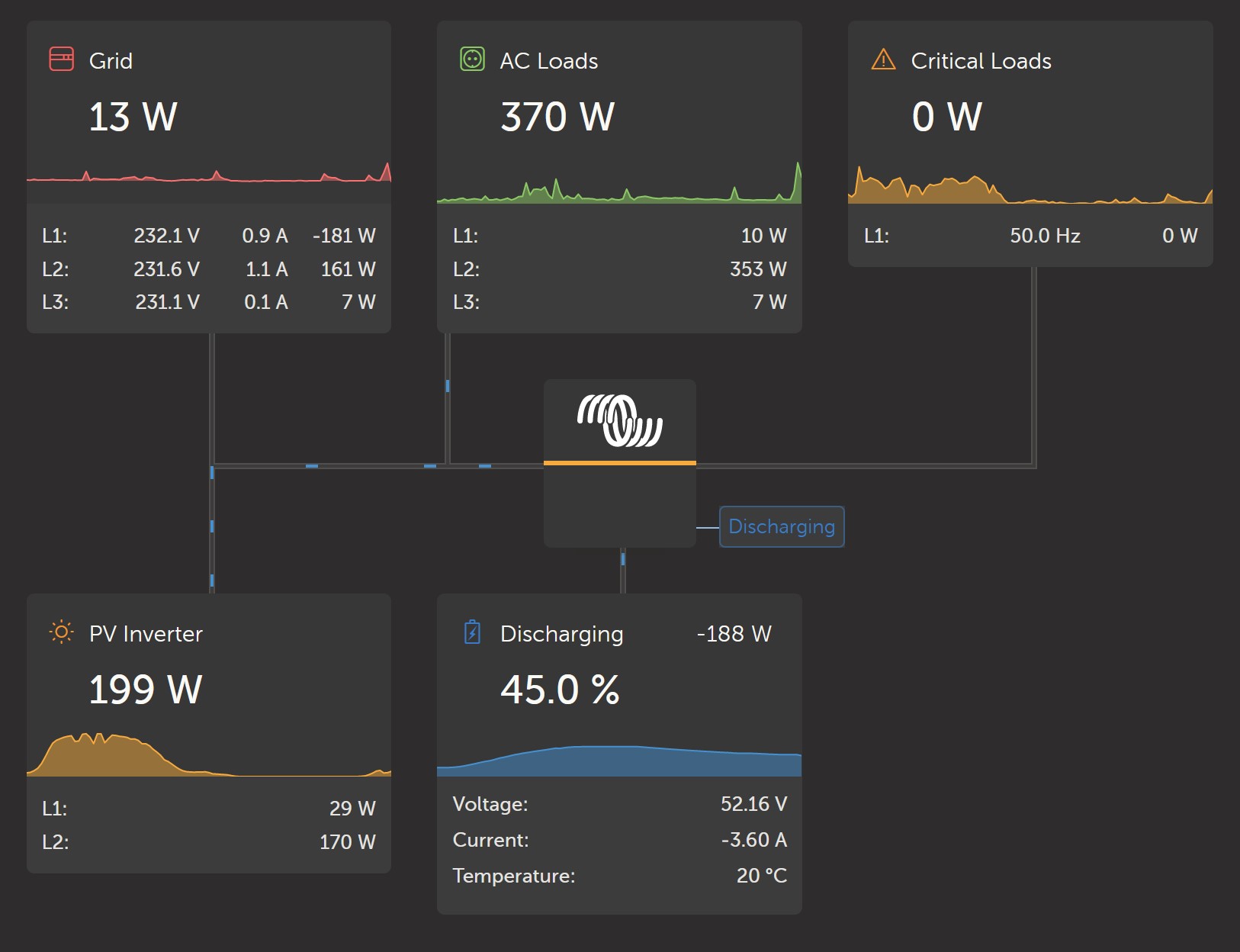Unwanted Inverter Settings Changes in Solar Prediction Algorithm · Issue #8 · victronenergy ...