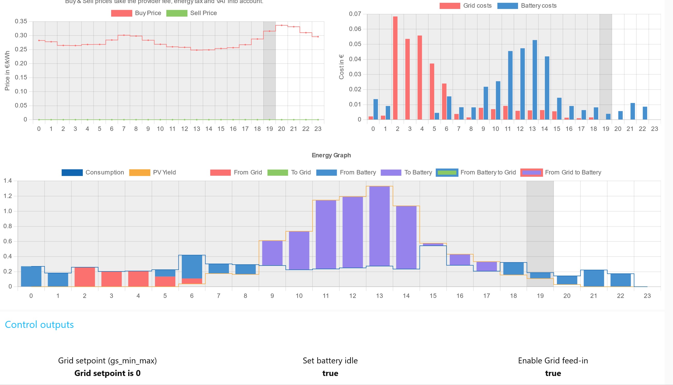 Strange plan for battery charging · Issue #29 · victronenergy/dynamic-ess · GitHub