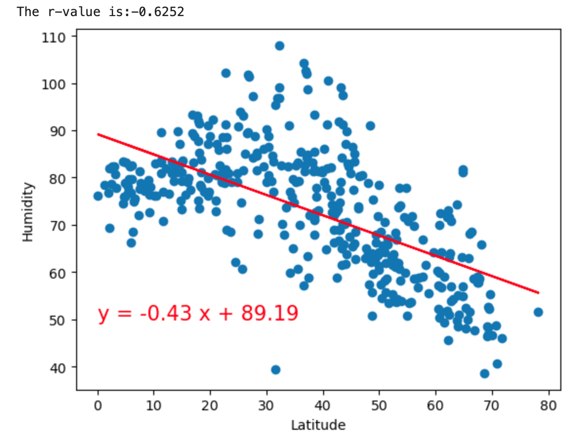 GitHub - alejandro-davila/Python_API: 06. Learn API skills: Request library for GET requests ...