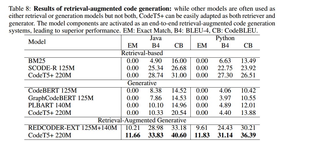 Results Of Retrieval Augmented Code Generation · Issue 151 · Salesforce Codet5 · Github