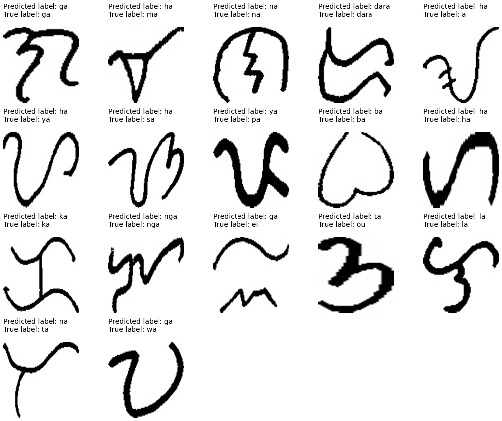GitHub - ginoasuncion/baybayin-classification: This repo demonstrates ...