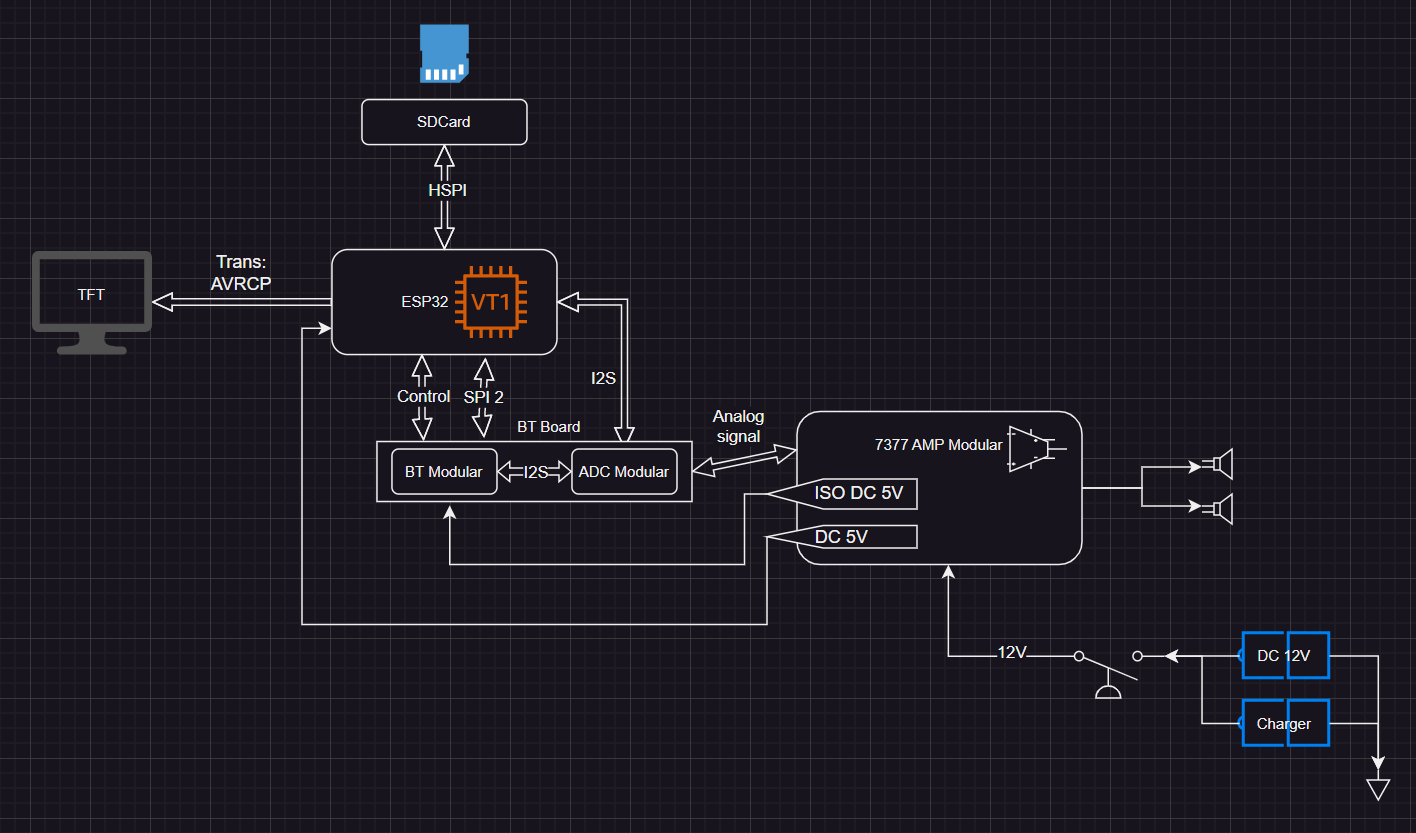 Locate position in flac file · Issue #633 · earlephilhower/ESP8266Audio · GitHub