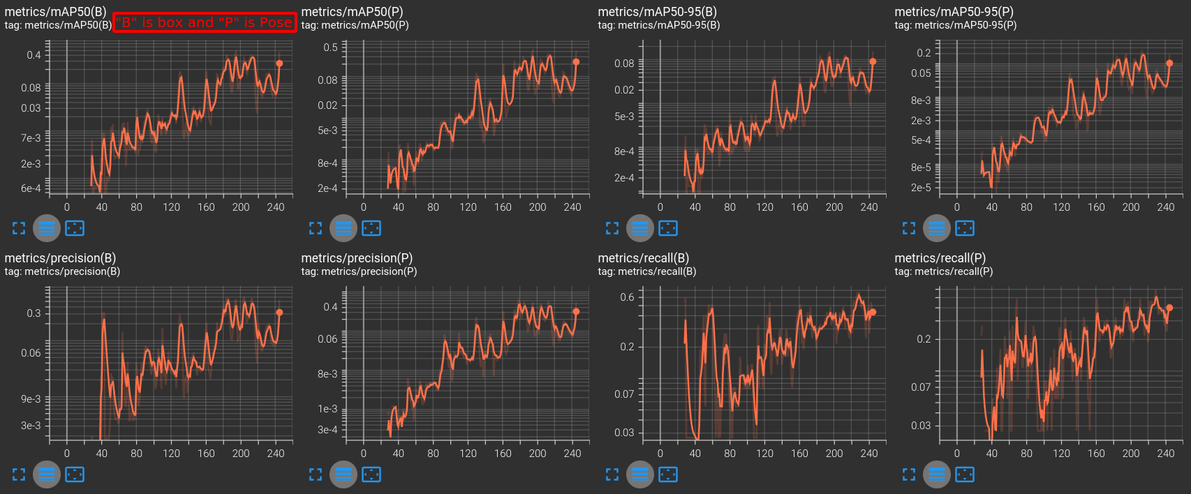 My custom pose dataset learning is not working well. · Issue #3320 · ultralytics/ultralytics ...