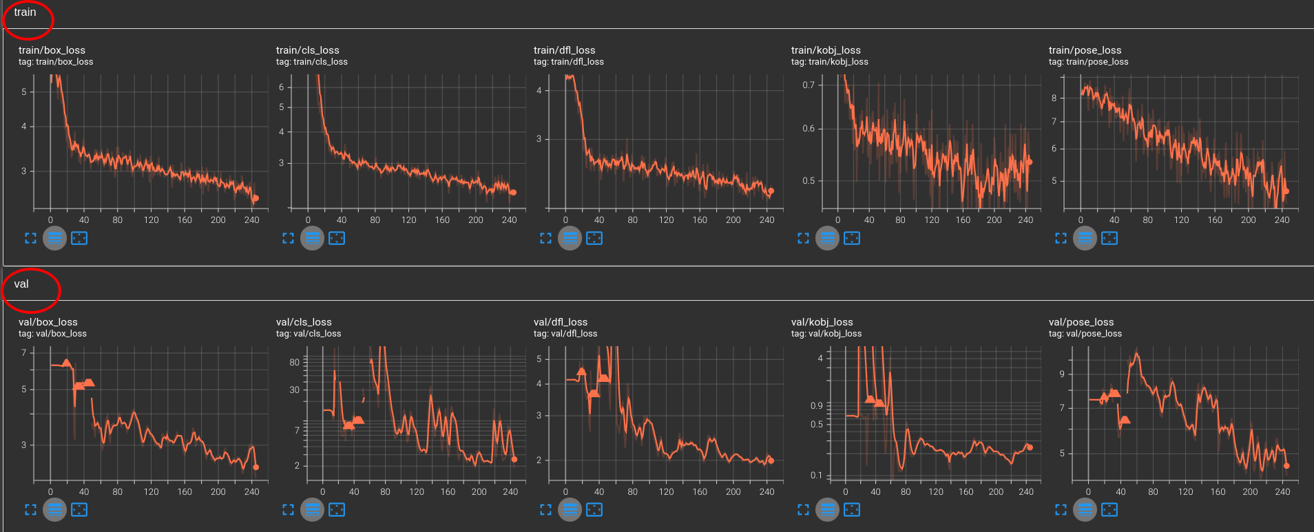 My custom pose dataset learning is not working well. · Issue #3320 · ultralytics/ultralytics ...