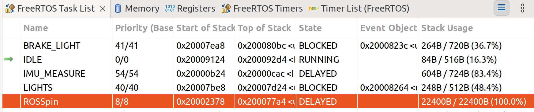 Unclear micro ros FreeRTOS Task stack consumption and consequences for ...