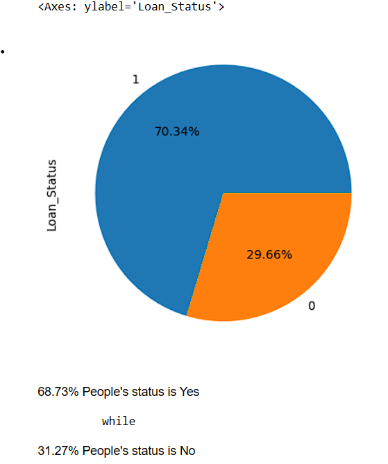 GitHub - faizmamdani/Loan_Prediction_Analysis