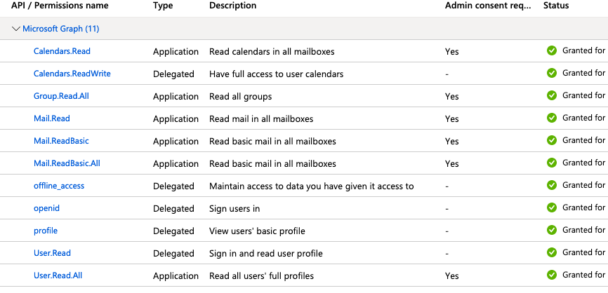 Invalid Client in MS Graph Node JS Mail endpoint · Issue #283 · microsoftgraph/msgraph-sdk ...