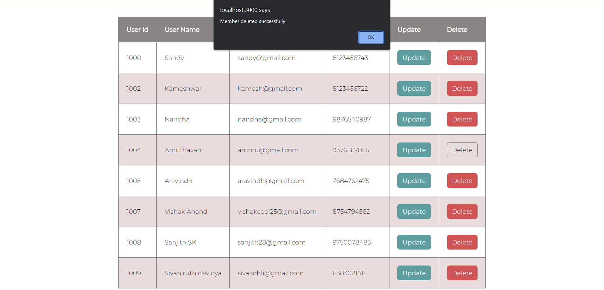 GitHub - Sudharsanan11/Library-Management-Project: Project for Aerele Technologies