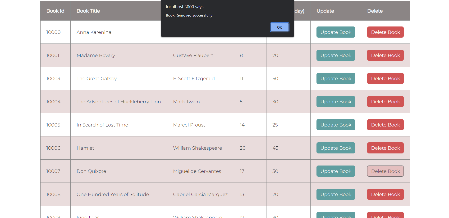 GitHub - Sudharsanan11/Library-Management-Project: Project for Aerele Technologies