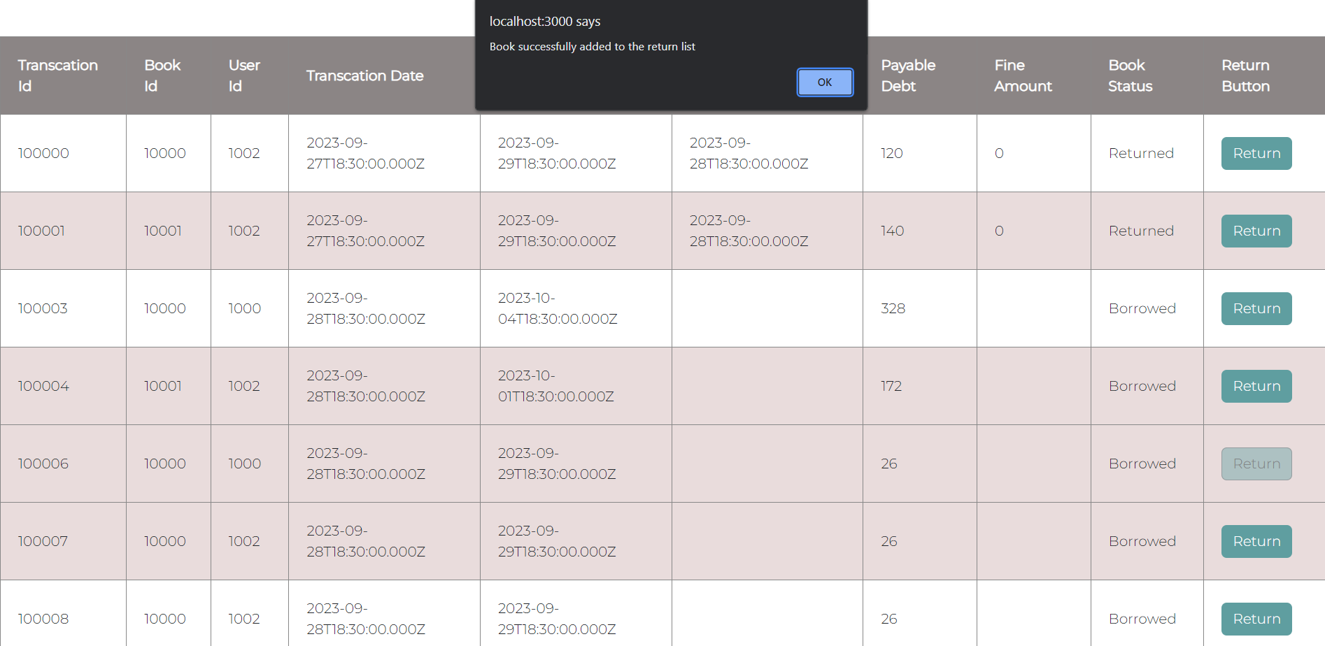 GitHub - Sudharsanan11/Library-Management-Project: Project for Aerele Technologies