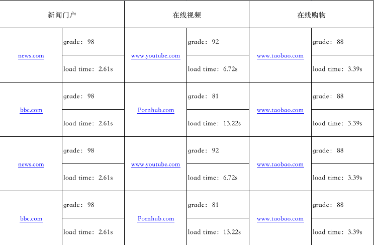 Applicable To Enterprise Information Technology Front Page Display Function · Issue 2224