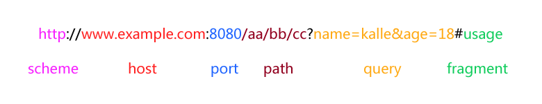 Pathvariable注解编译不通过 · Issue 207 · Yanzhenjieandserver · Github