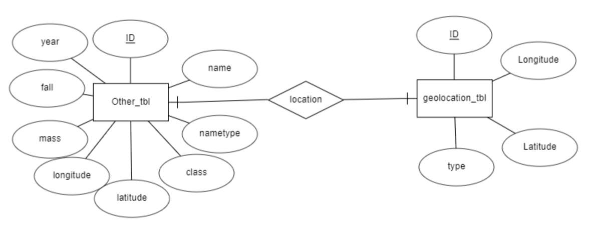 Github Winnu3103metroidspark 9073