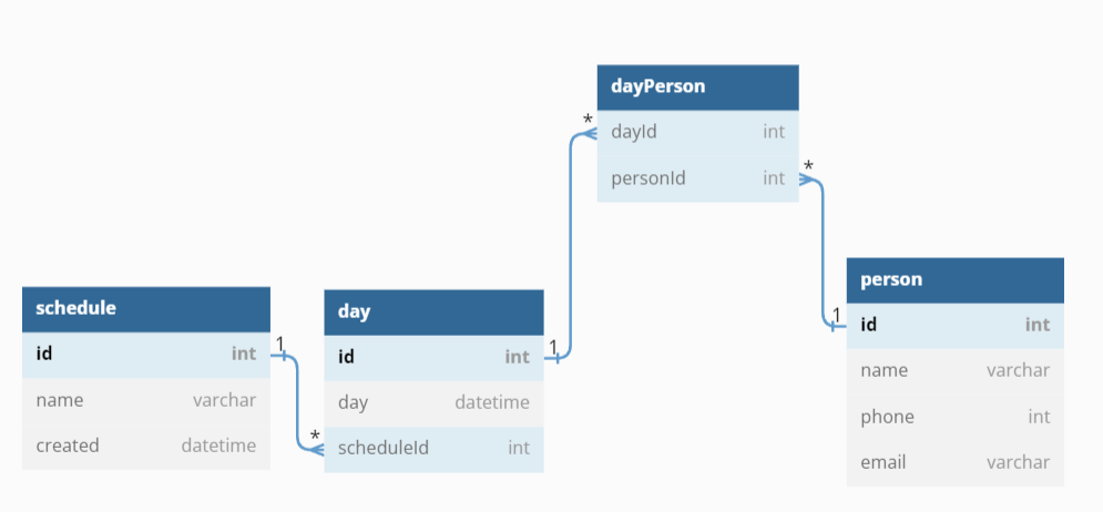 GitHub - taorodrigueswork/rest-api: This is a template for building REST APIs using .NET 7 and ...