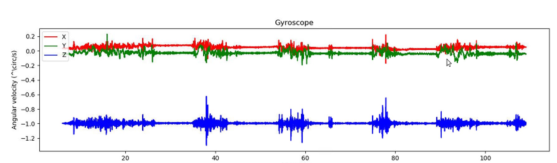 Big Gyr Bias · Issue 8045 · Intelrealsenselibrealsense · Github 