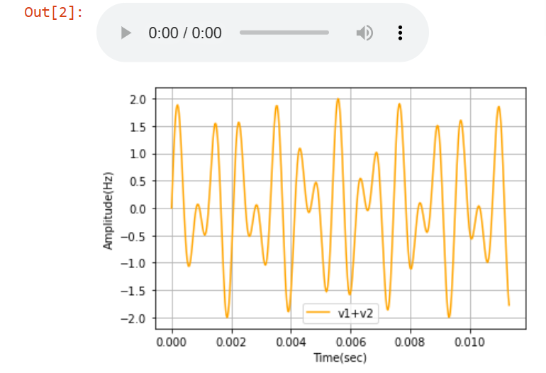 Github Shayannadeem08 Dtmf Signal Decoder A Python Project That Decodes Dtmf Signals From