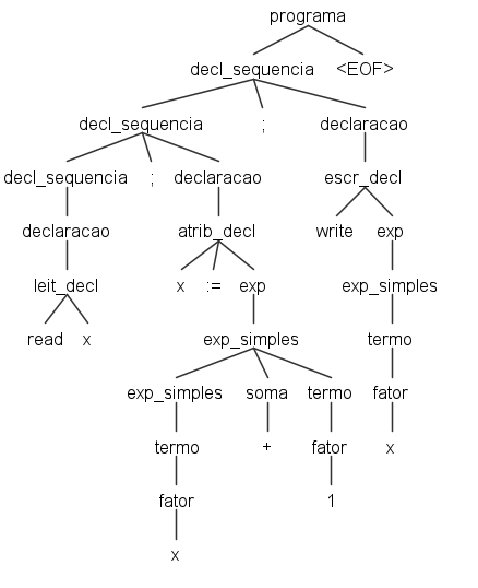 GitHub - upsdeco/ANTLR-Tiny