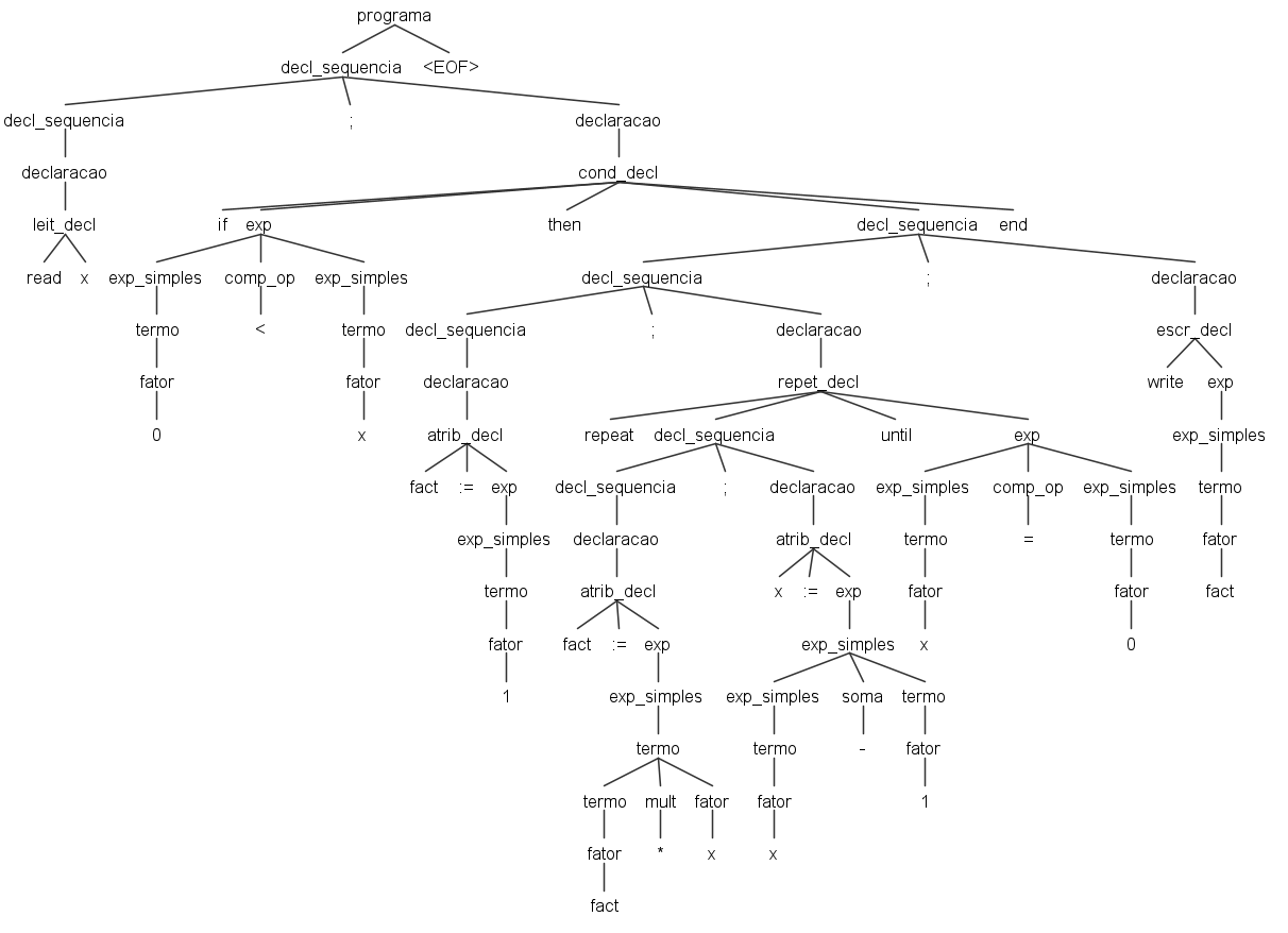 GitHub - upsdeco/ANTLR-Tiny