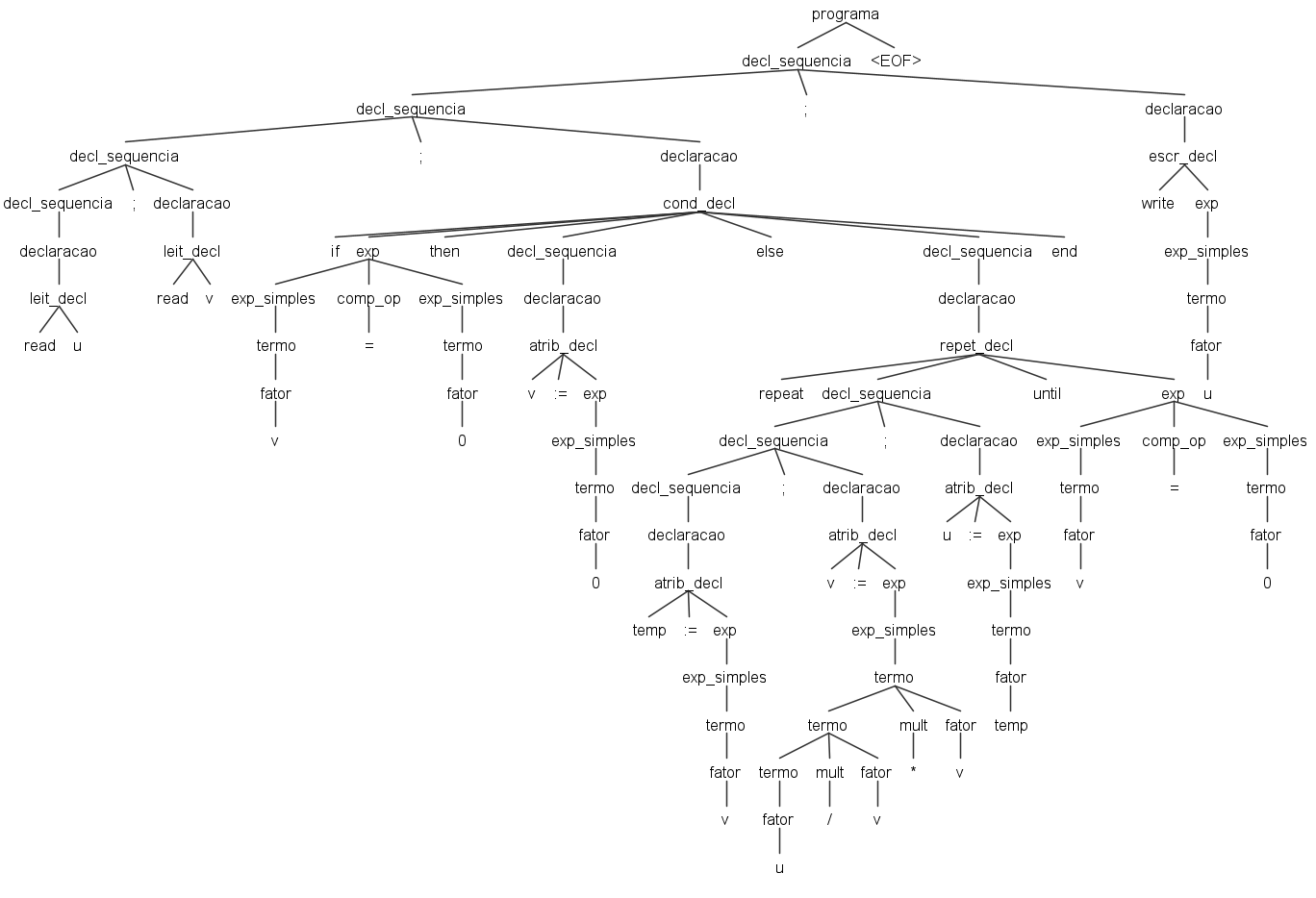 GitHub - upsdeco/ANTLR-Tiny