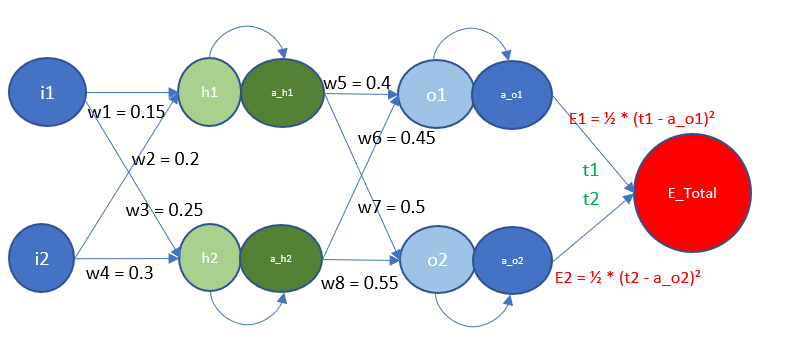 GitHub - KartikS07/ERAV1_S6_Assignment_Part_1