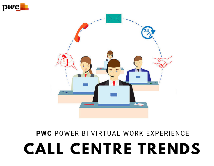 GitHub - murekarmansi/PWC_Task-2_Call_Center_Trends_Dashboards GitHub - murekarmansi/PWC_Task-2_Call_Center_Trends_Dashboards