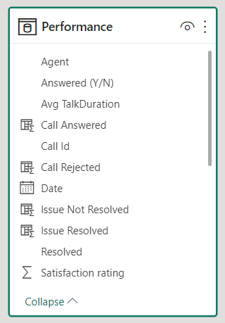 GitHub - murekarmansi/PWC_Task-2_Call_Center_Trends_Dashboards