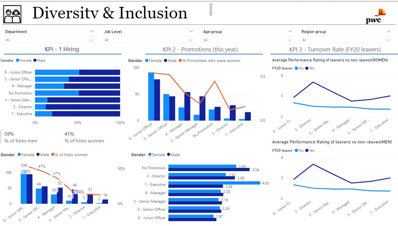 GitHub - murekarmansi/PWC-Task-4_Diversity_and_Inclusion_Analysis GitHub - murekarmansi/PWC-Task-4_Diversity_and_Inclusion_Analysis