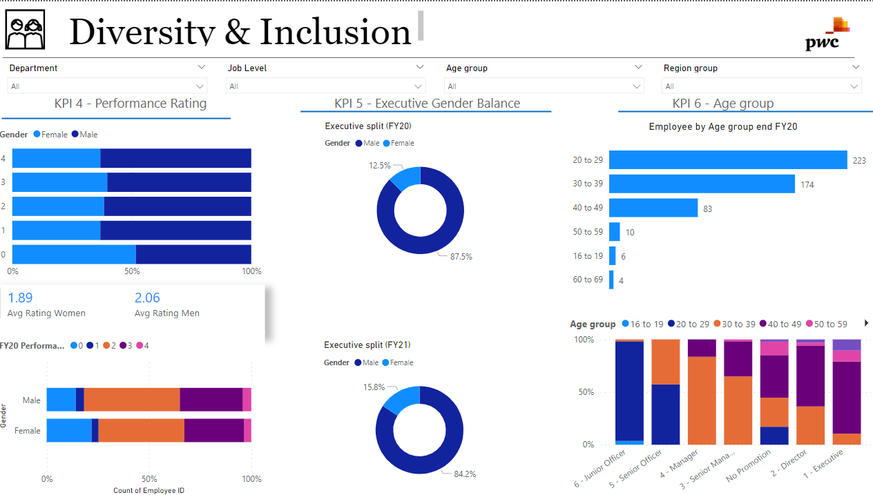 GitHub - murekarmansi/PWC-Task-4_Diversity_and_Inclusion_Analysis GitHub - murekarmansi/PWC-Task-4_Diversity_and_Inclusion_Analysis