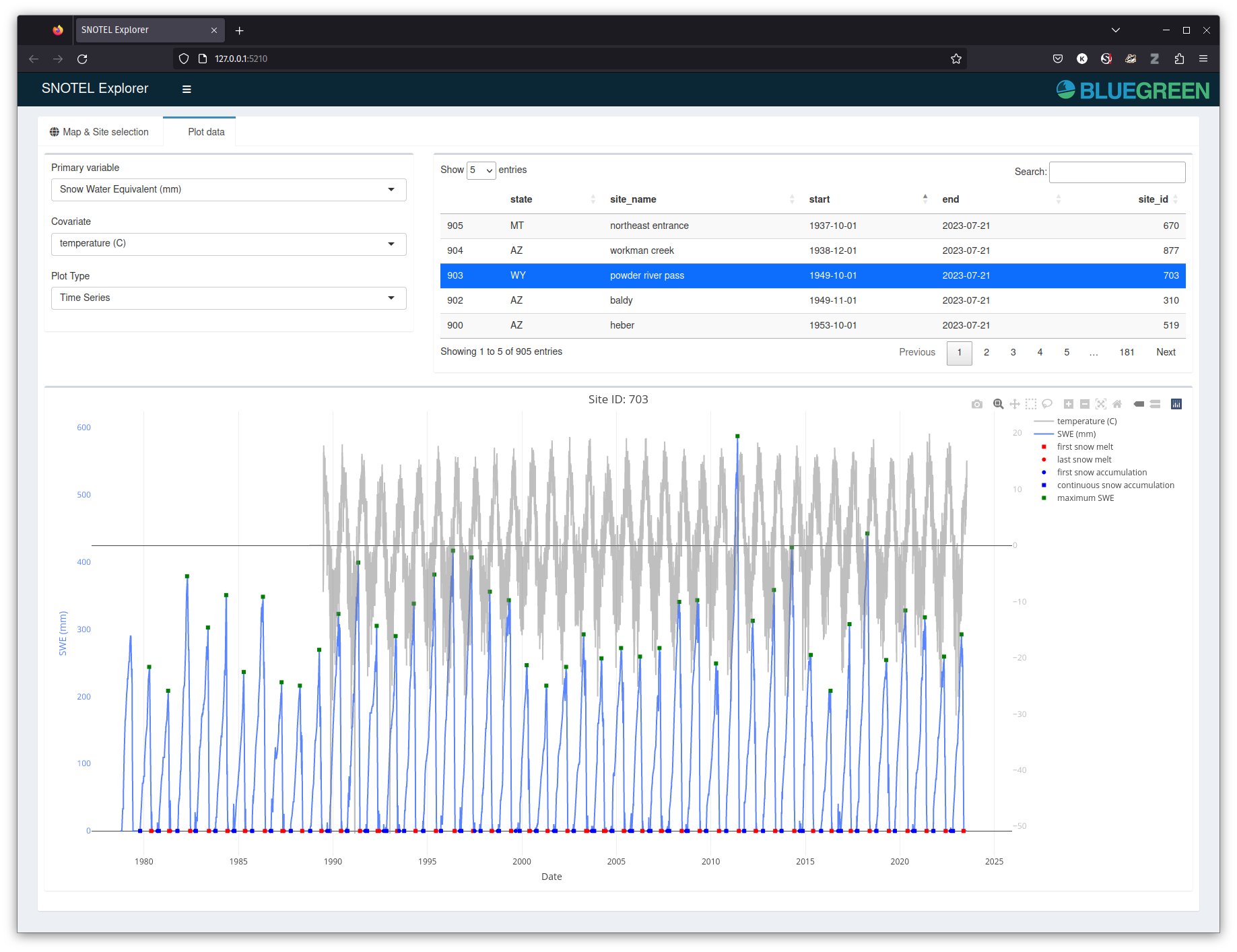 GitHub - bluegreen-labs/snotelr: a snow data network (SNOTEL) R package