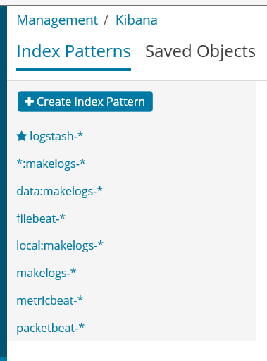 Create Index Pattern Action Name Is Not Fully Visible In Chrome