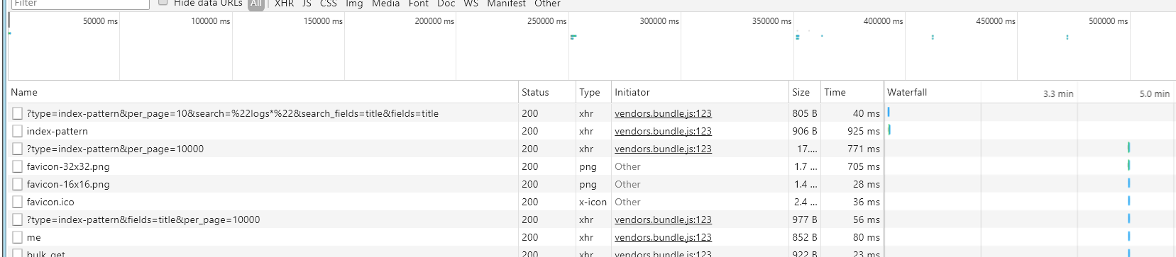 630 Create Index Pattern Took Over 4 Minutes · Issue 16692 · Elastickibana · Github