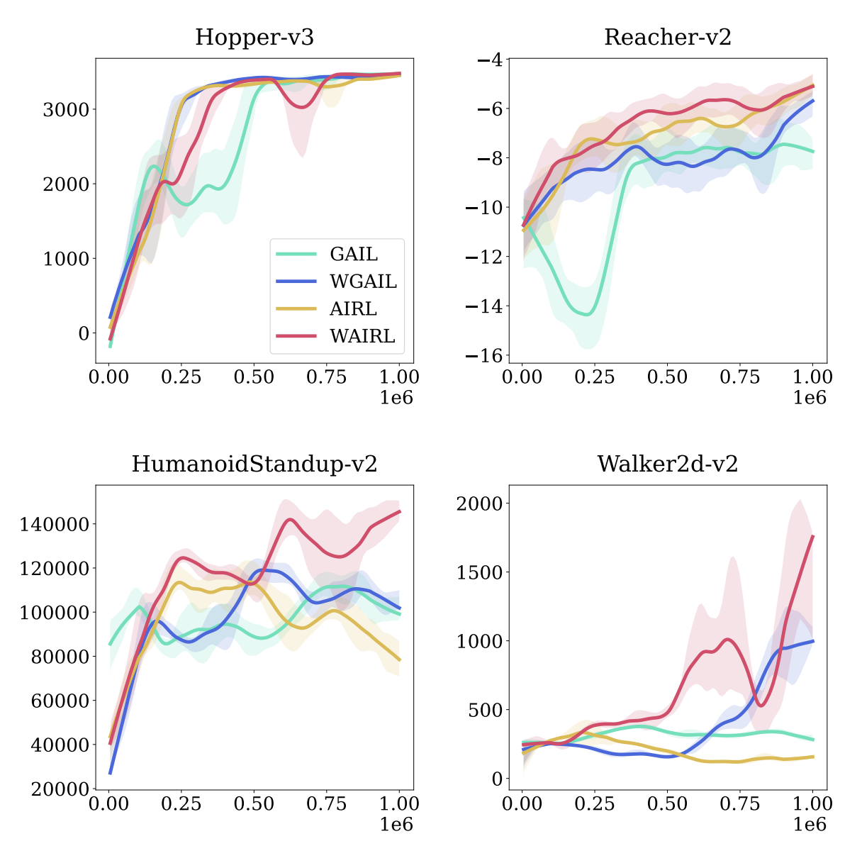 GitHub - vietbtx/WeightedIRL: Implementation of the paper "Enhancing ...