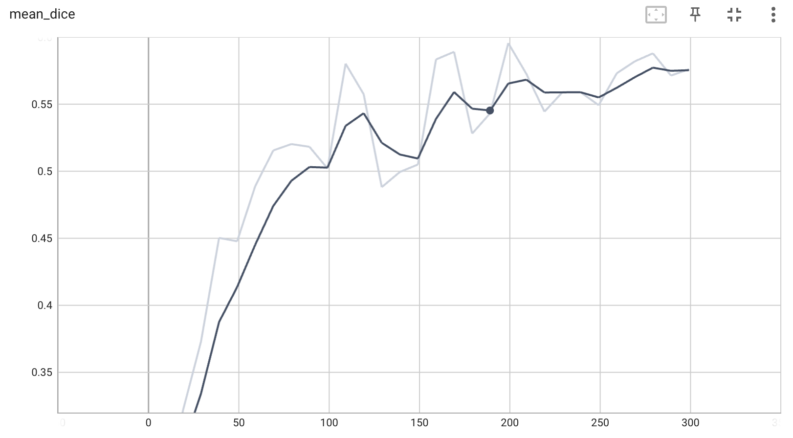 Training results using 2 GPUs · Issue #18 · ge-xing/Diff-UNet · GitHub
