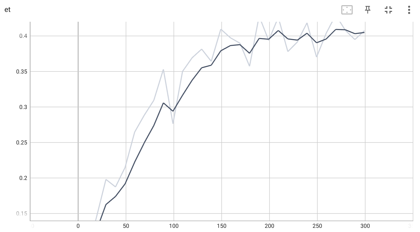 Training results using 2 GPUs · Issue #18 · ge-xing/Diff-UNet · GitHub