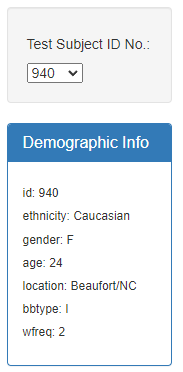 GitHub - mdyousufreja/belly-button-challenge