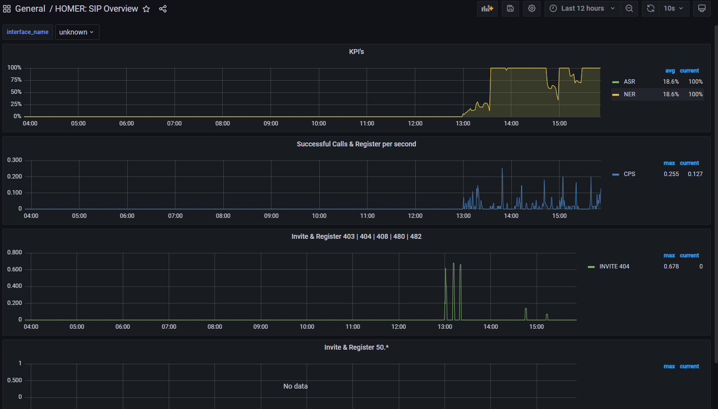 I'm getting SIP data into the homer server. Now what? · Discussion #491 · sipcapture/homer · GitHub