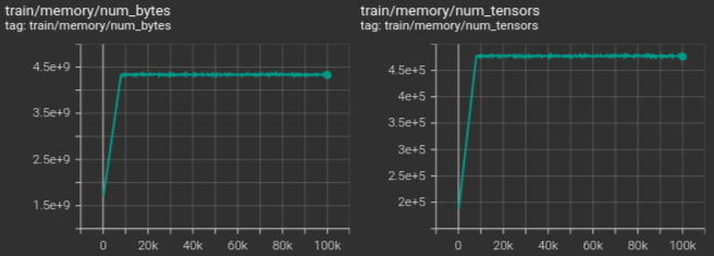 Tensor memory allocation limit after 3-4 day runtime · Issue #345 · taylorhansen/pokemonshowdown ...