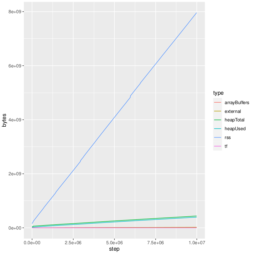 Summaryfilewriter Memory Leak · Issue 7432 · Tensorflowtfjs · Github 4478